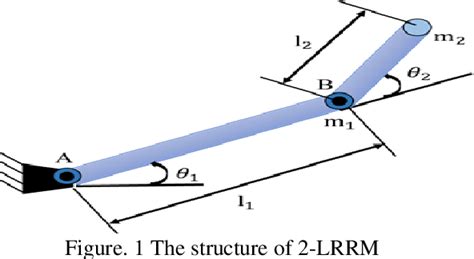 Figure 1 From Fractional Order Fuzzy Pid Controller Design For 2 Link Rigid Robot Manipulator