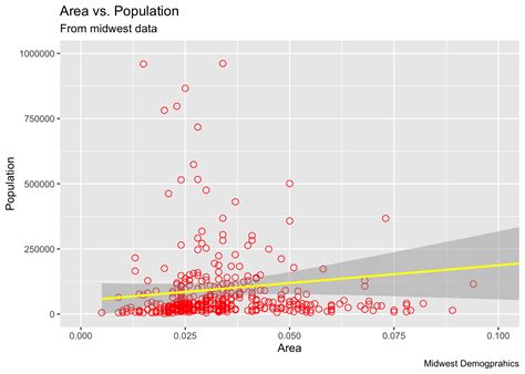 Tools For Data Science R Tidyverse