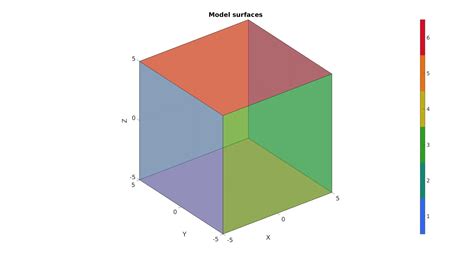 Demofebio0042inversefeacubeuniaxial