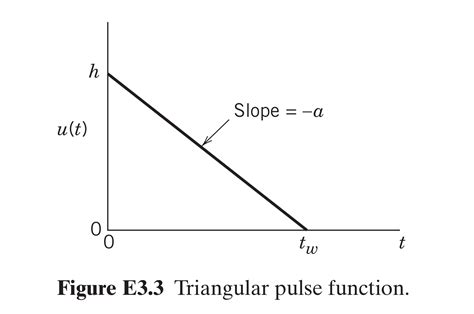 [solved] Problem 3 2 Seborg Et Al 4th Edition Derive Laplace Transforms Course Hero