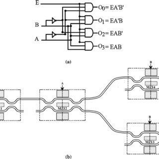 A Schematic Diagram Of Line Optical Decoder B Digital Circuit Of Download Scientific