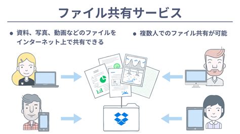 基本から応用まで｜dropbox の使い方丸わかりガイド