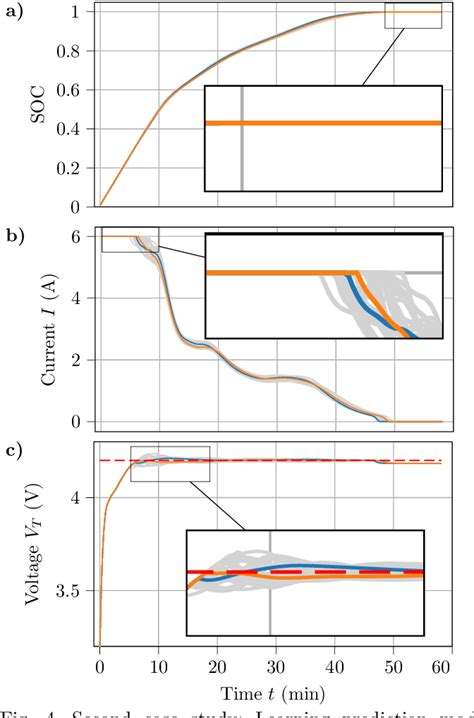 Learning Model Predictive Control Parameters Via Bayesian Optimization