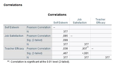 Harnessing Ai For Statistical Analysis In Quantitative Research Can We Trust It Blindly