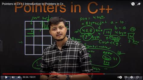 exploring pointers and memory management deepanshu rathore posted on the topic linkedin