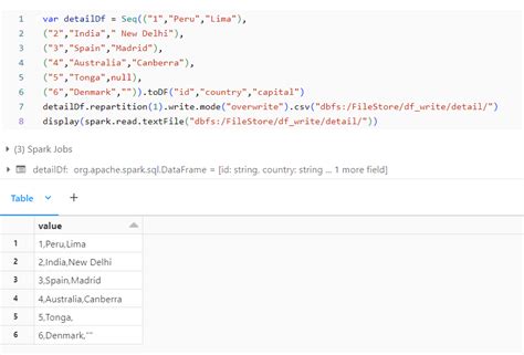 Apache Spark Merging Files Using Databricks Blogs Perficient