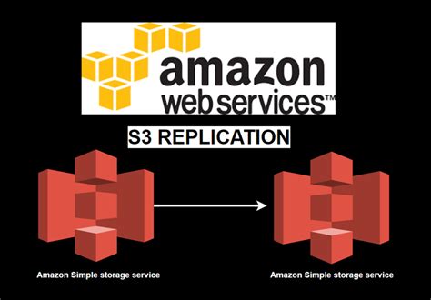 Mastering Data Redundancy Amazon S3 Replication Demystified By Victor Wasonga Onyango