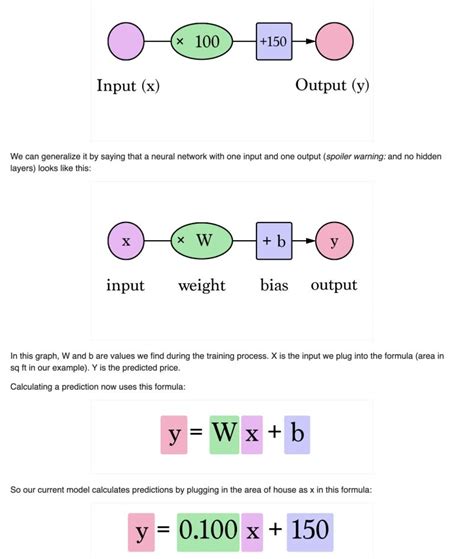 Dr Ganapathi Pulipaka On Linkedin Bigdata Analytics Datascience Ai Machinelearning Iot