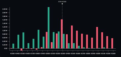 How To Add Grouped Bar Chart Stacked Bar Chart Using Lightweights Issue Tradingview