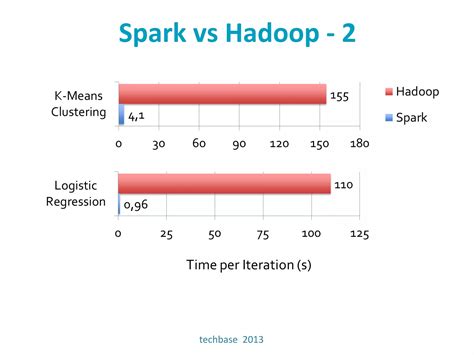 Berkeley Data Analytics Stack Genel Bakış Pptx