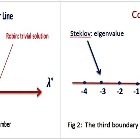 Color Online A Rectangular Cavity With General Impedance Boundary