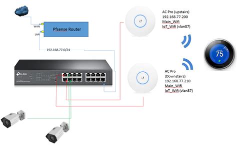Unifi Port Switch Setup Sale Offers Radio Egerton Ac Ke