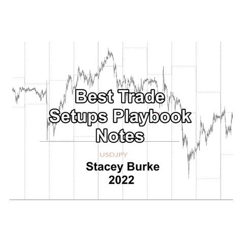 Best Trading Setups Playbook 2023 By Stacey Burke [march 2023 Updated