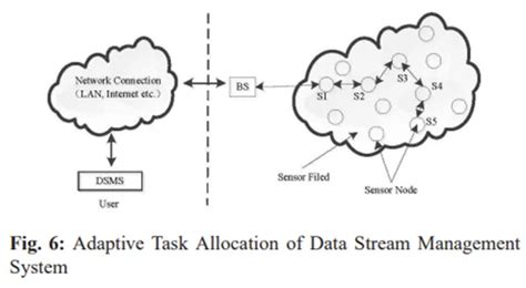实时大数据处理real Time Big Data Processing Rtdp框架：挑战与解决方案 阿里云开发者社区
