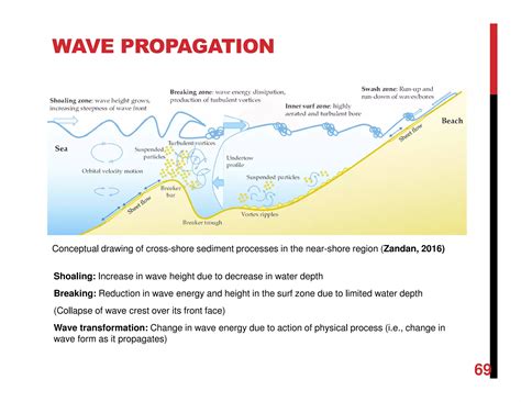 Chapter 3 Linear Wave Theory And Wave Propagation Pdf