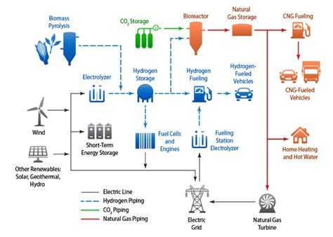 North American Clean Energy Ge Vernova And Next Hydrogen Sign Mou To