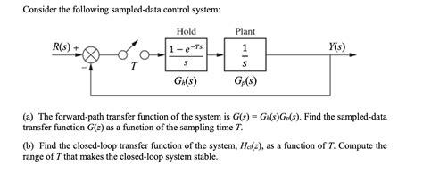 Solved Consider The Following Sampled Data Control System