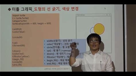 터틀그래픽 도형 선 굵기 색상 변환 반복문 이용 다각형 그리기 오륜기 그리기 파이썬 황성태 Youtube
