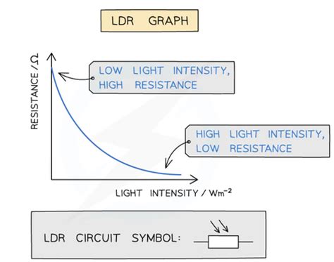 Igcse Physics Electricity Flashcards Quizlet