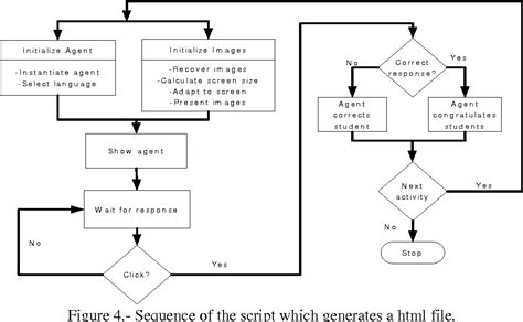 Figure 1 From Design Of A Web Based Framework Using Xml And Javascript