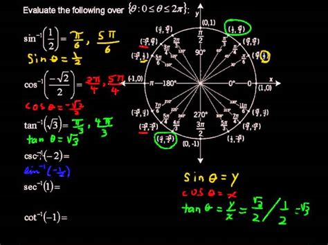 Inverse Unit Circle Inverse Roots Of Ar Characteristic Polynomial