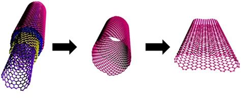 نانو تیوب کربنی چیست؟ 10 کاربر ویژگی ها