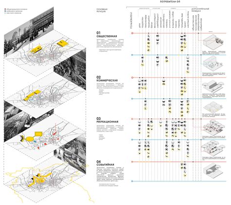 Research Analysis Of Public Spaces Sabir Alymzhanov Urban Analysis Diagram Architecture