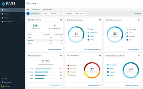 Fast Track Enterprise Digital Transformation With Managed Prisma Sase Palo Alto Networks Blog