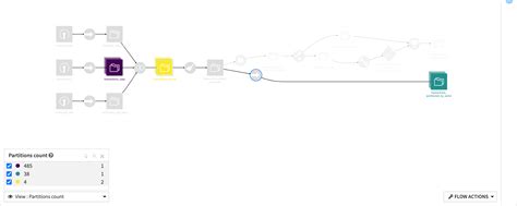 Tutorial File Based Partitioning Dataiku Knowledge Base