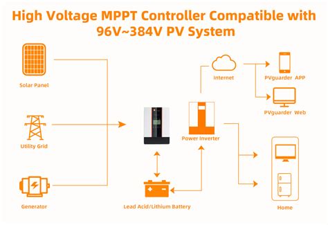 Eco Friendly Solar Solutions And Car Charger Technology By Felicity Solar