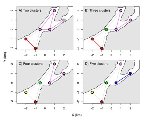 Partitioning Of The Tree Obtained From The Spatially Constrained Download Scientific Diagram