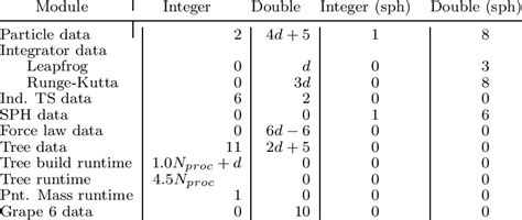 Number Of Arrays Required By Vine Modules Download Table