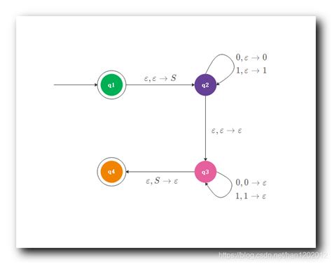 【计算理论】下推自动机 Pda 设计下推自动机 上下文无关语法 Cfg 等价于 下推自动机 Pda 在给出无上下文语法的情况下找出