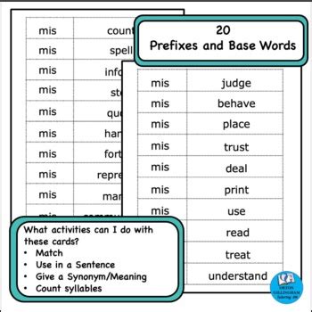 Prefix Mis By Orton Gillingham Tutoring PA TPT