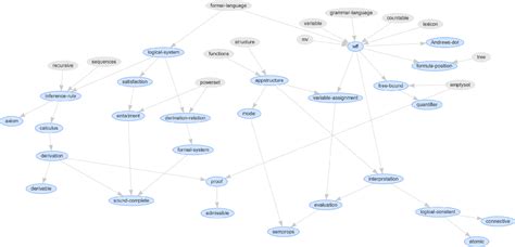 Figure 1 From Stex3 A L A Tex Based Ecosystem For Semanticactive Mathematical Documents