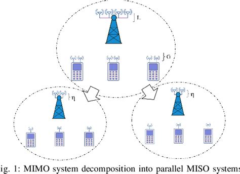 Figure 1 From Multicast Beamformer Design For Mimo Coded Caching Systems Semantic Scholar