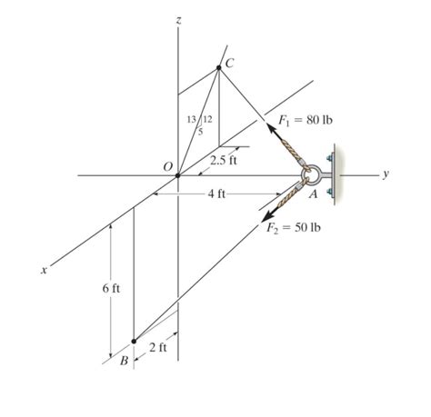 Express Each Force As A Cartesian Vector And Then Determine The