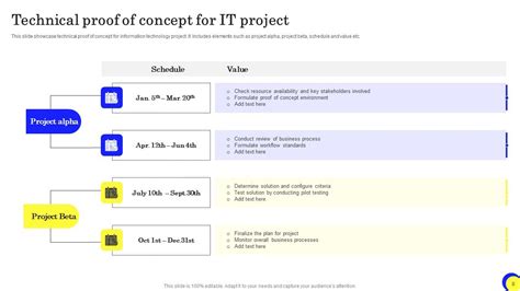 Technology Validation Ppt Powerpoint Presentation Complete Deck With Slides