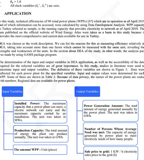 The Definition Of Input And Output Variables Download Scientific Diagram