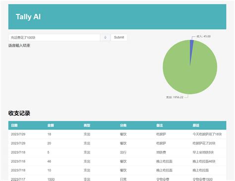 Github Lnkyan Tally Ai 利用chatgpt Api实现的自然语言记账小管家