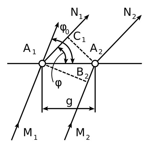 What Is The Difference Between Bragg And Laue Diffraction Pediaacom