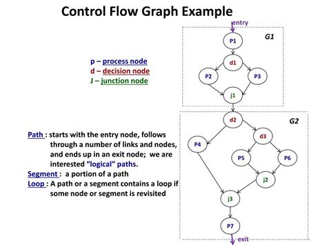 PPT Control Flow Data Flow Testing PowerPoint Presentation ID 5677515