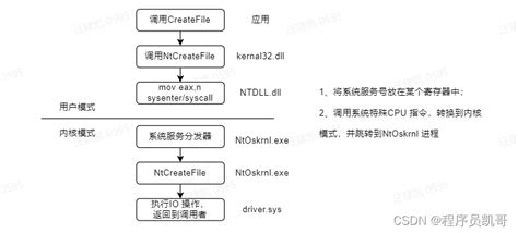 Wine 如何运行exe 应用wine可以完美运行exe吗 Csdn博客