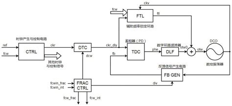 一种分数频全数字锁相环及其控制方法与流程