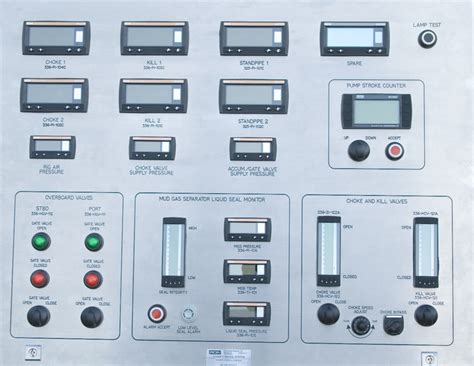 Choke Control Console