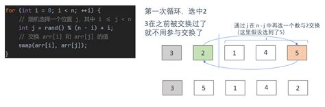 【leetcode384打乱数组】knuth洗牌算法详解 Dayceng 博客园