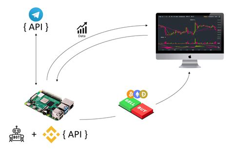 GitHub Fedexu BinanceBot With The Scope To Evaluate The Crypto Market Of A Specific Trade