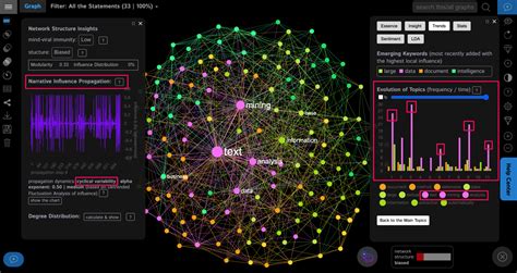 Measuring Propagation Dynamics Of Ideas Using Network Analysis Nodus