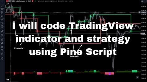 Professionally Code Tradingview Pinescript Indicator And Strategy For
