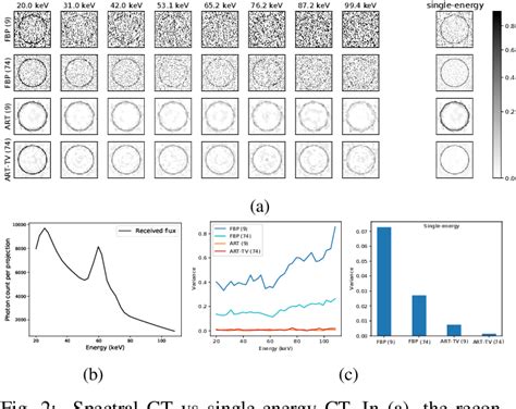 Figure 1 From Sparse View Spectral Ct Reconstruction Using Deep Learning Semantic Scholar